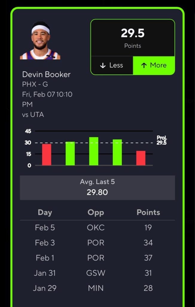 Best NBA PrizePicks Today - Daily Cheat Sheet & Analysis