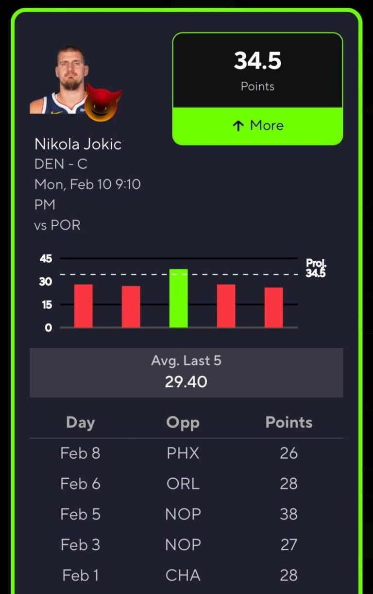 Best NBA PrizePicks Today - Daily Cheat Sheet & Analysis