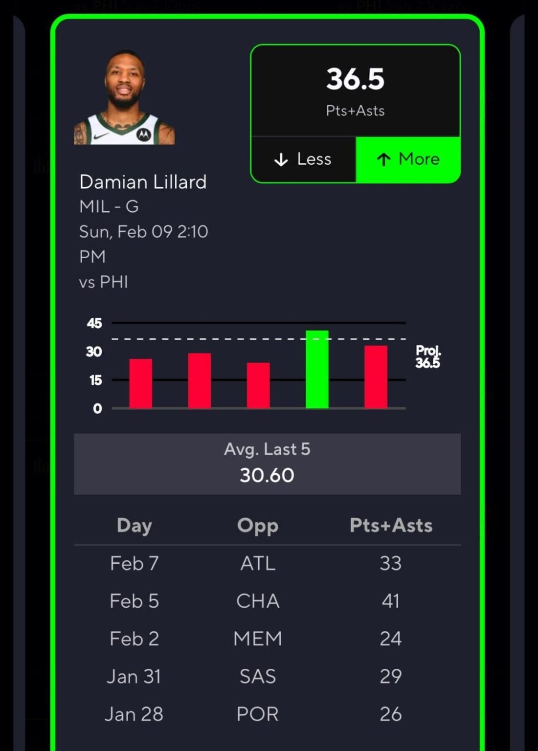 Best NBA PrizePicks Today - Daily Cheat Sheet & Analysis