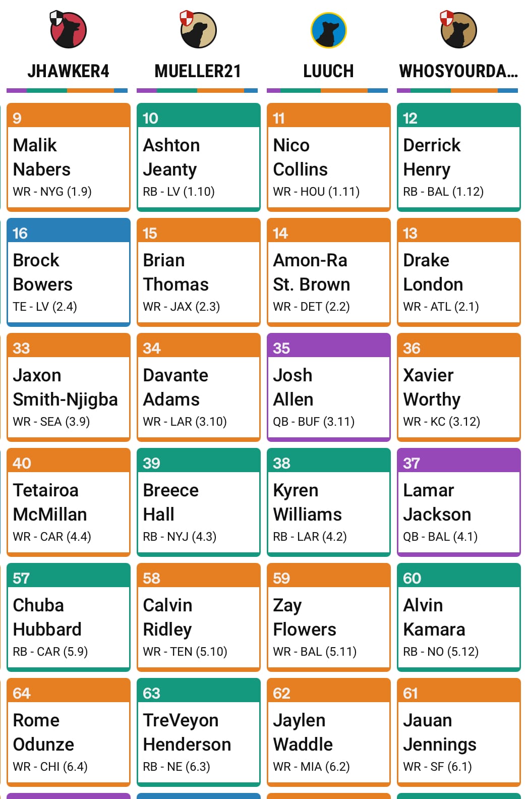 Best Ball Mania Vi Underdog Fantasy S 15m Best Ball Contest