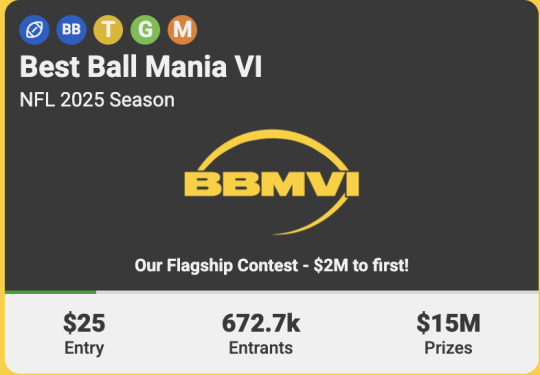 Best Ball Mania Vi Underdog Fantasy S 15m Best Ball Contest