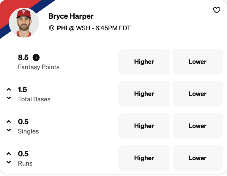 Best Underdog Picks Today - Top DFS Pick'em Plays